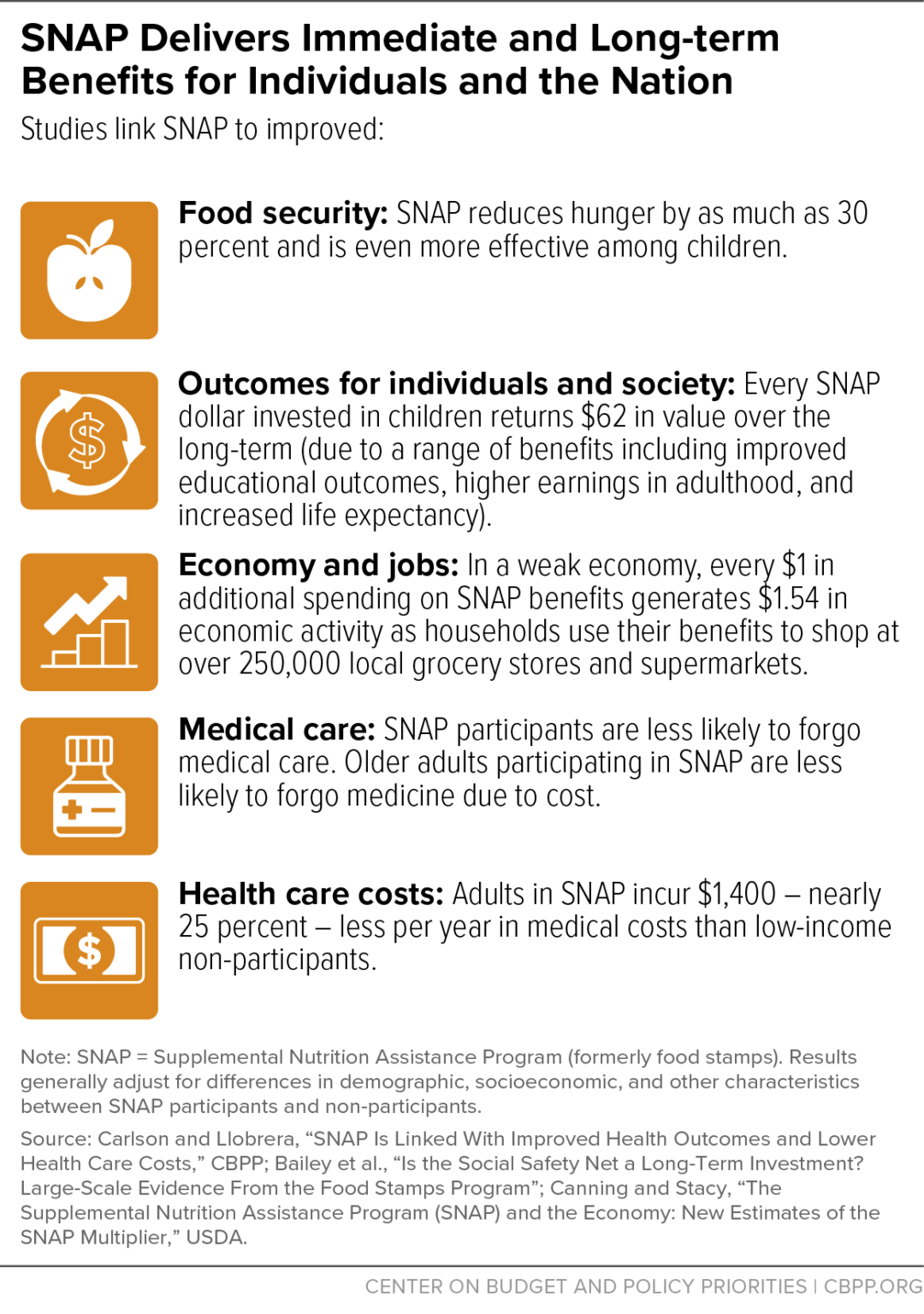 SNAP and Why it Matters to Economics, Public Health, and Policy in 21st ...